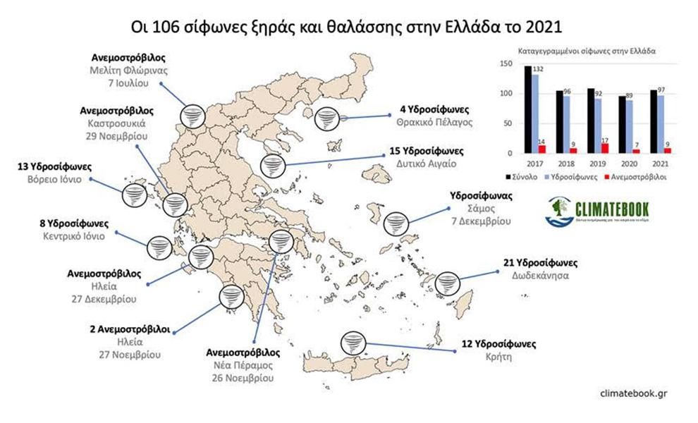 97 υδροσίφωνες και εννέα ανεμοστρόβιλοι στην Ελλάδα το 2021 | Parallaxi ...